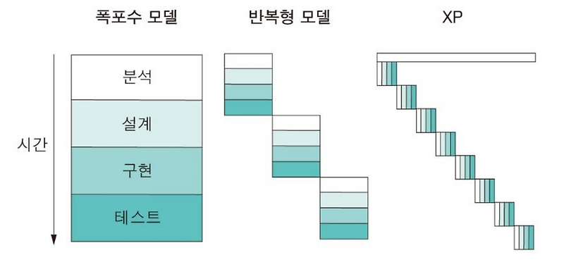 [기획] 소프트웨어 개발 방법론 - 애자일(Agile) 방법론 :: Greyfolk99's Studio