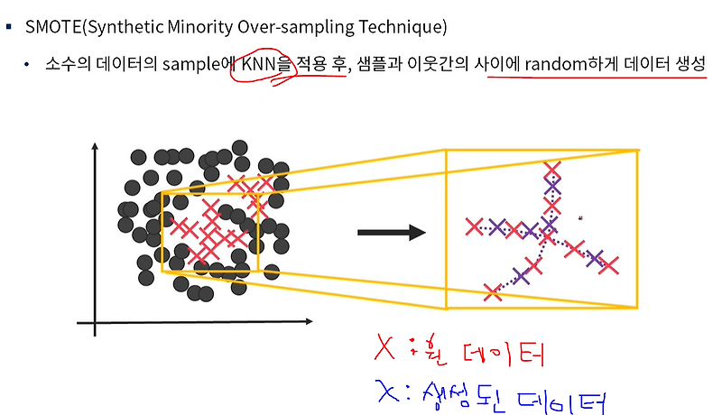 03. Oversampling기법 SMOTE와 변형기법들 — ㅇㅇ