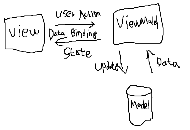 Flutter와 Mvvmmodel View Viewmodel 패턴with Riverpod Curt Poem 