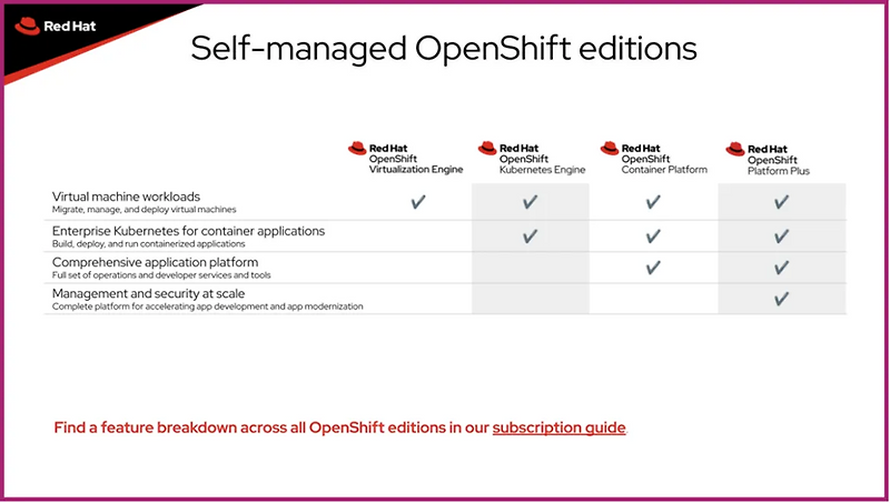 레드햇 가상화 전략의 핵심 ‘Red Hat OpenShift Virtualization Engine’