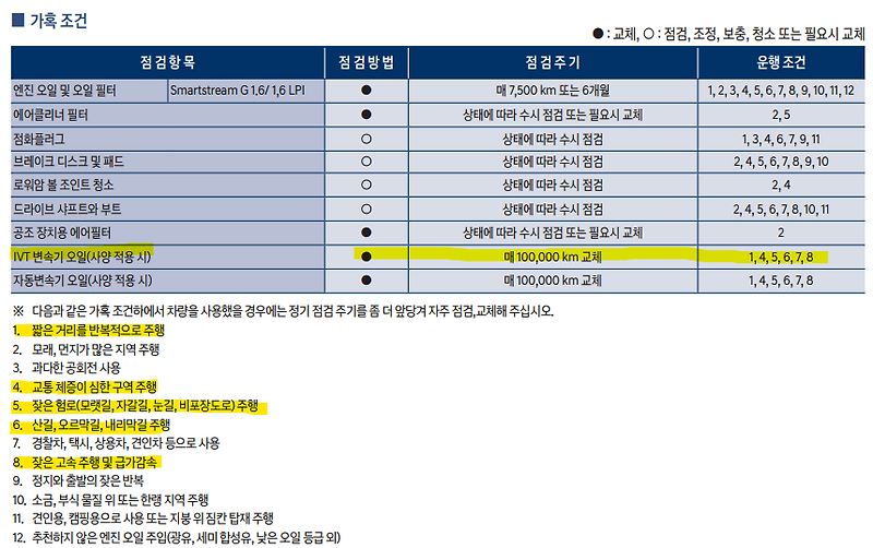 아반떼 CN7, IVT(CVT) 미션오일 교체는 필수적인가? 무교환?!