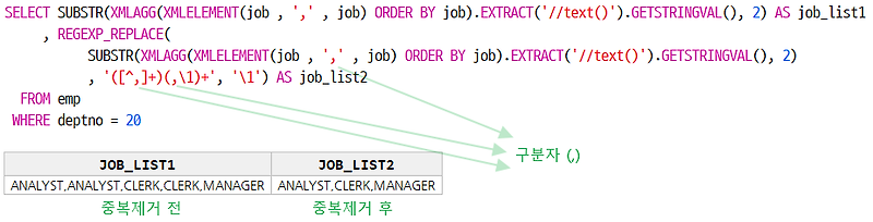 [Oracle] 오라클 XMLAGG 중복제거 방법 (DISTINCT)