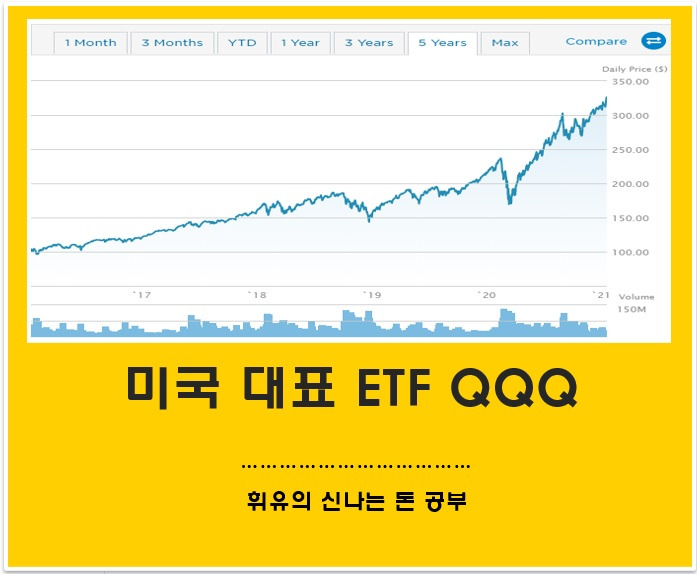 미국 ETF 추천! 나스닥 기술주 대표 QQQ만은 알고 가자!
