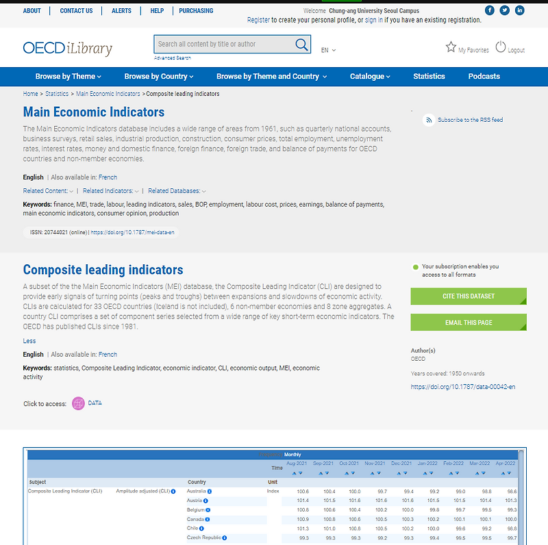 글로벌 경기 예측 지표 (Composite leading indicator, CLI)