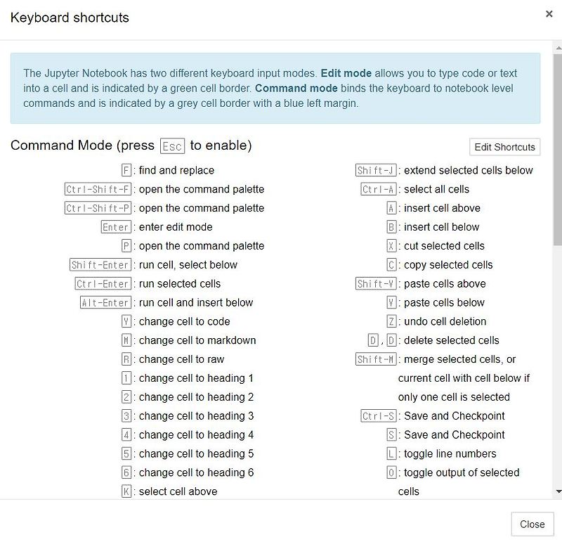 Anaconda - Keyboard shortcuts