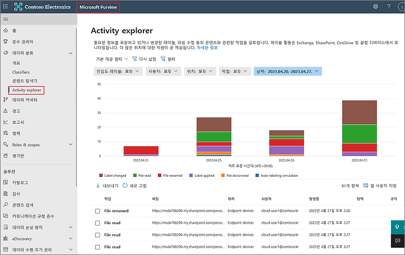 M365. Activity Explorer. Export-ActivityExplorerData명령어로 Log 내보내기 :: 페푸리의 Office Server 이야기