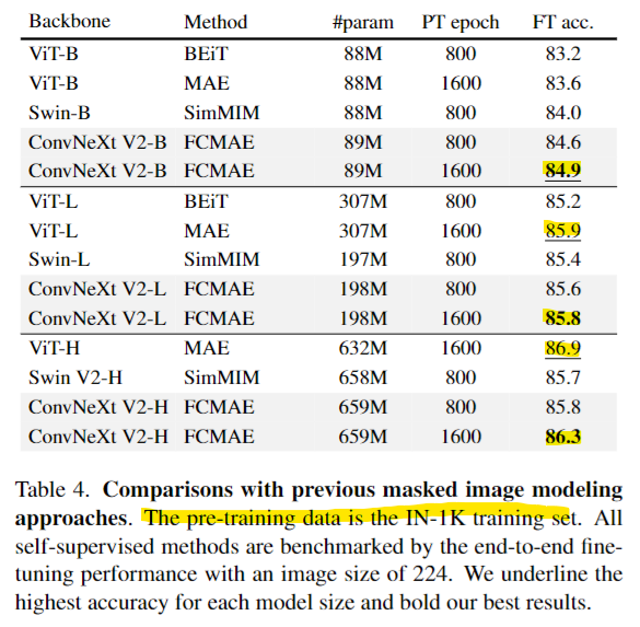 (논문리뷰) ConvNeXt V2: Co-designing and Scaling ConvNets with Masked ...