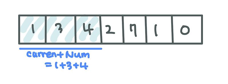 투포인터 알고리즘 (Two Pointers Algorithm)