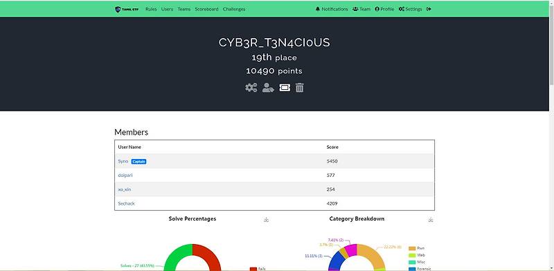 Tamil CTF pwnable Write up