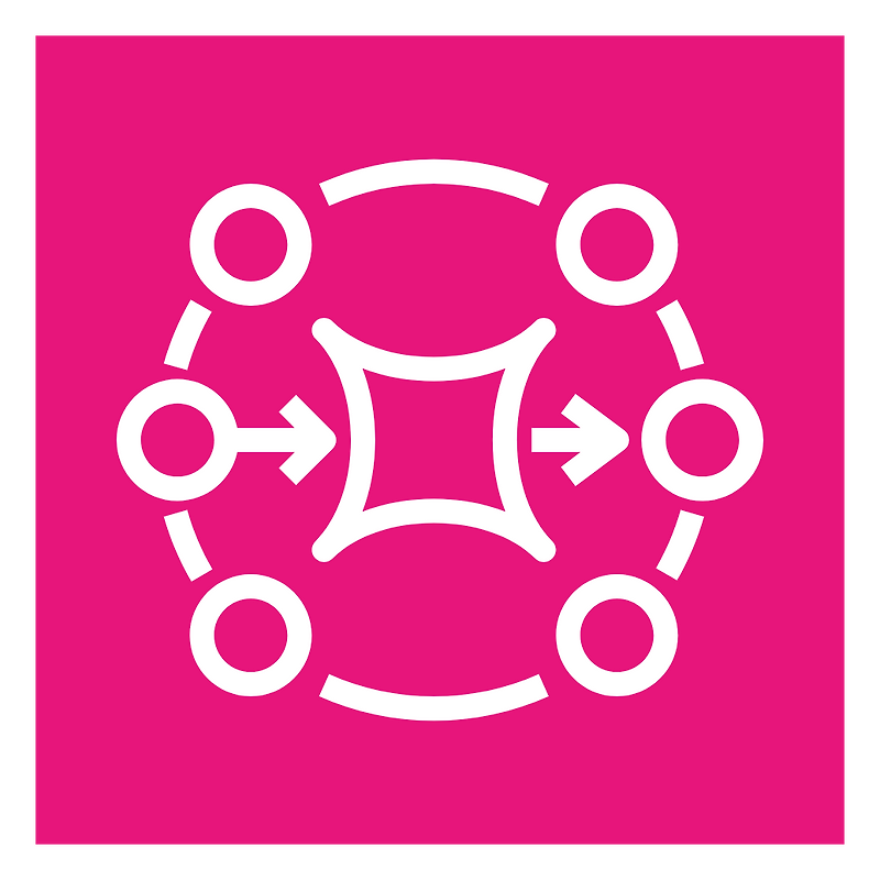 [AWS] Amazon MQ란? 쉽게 개념 정리 (Message Broker, 메시지 브로커, ActiveMQ, RabbitMQ ...