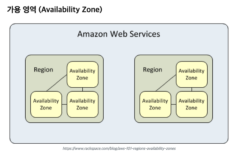 OpenStack: Available Zone 이란?
