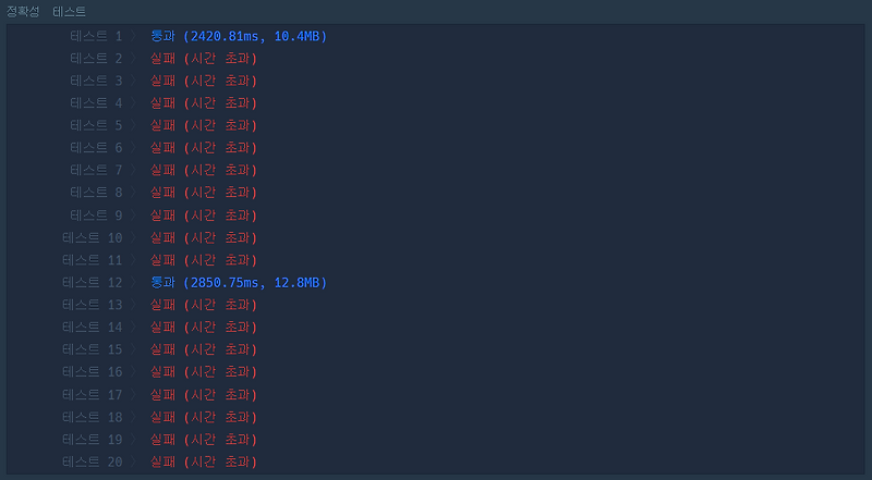 프로그래머스 | 롤케이크 자르기 [파이썬 python] — dduniverse