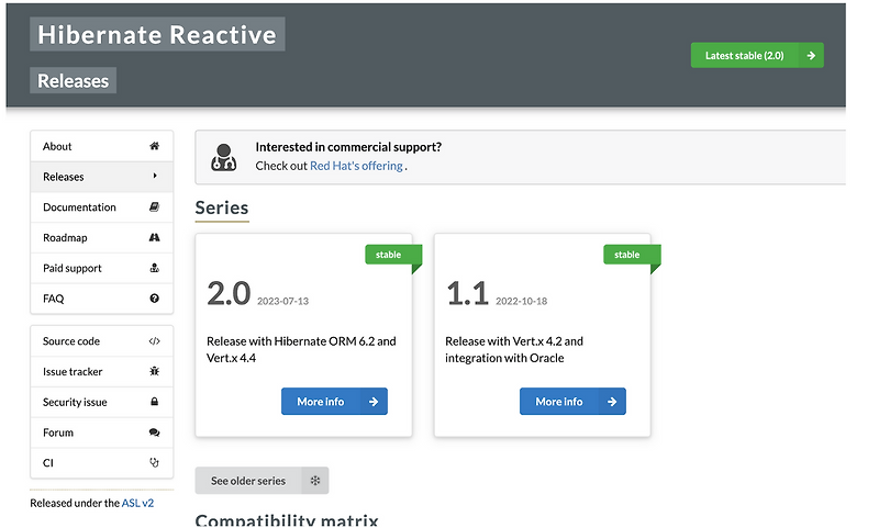 TIL - 쇼핑몰 프로젝트(Plain Old) 마이그레이션 2일 차. Hibernate Reactive