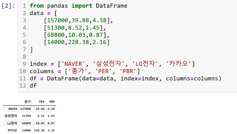07. DataFrame 인덱싱과 슬라이싱