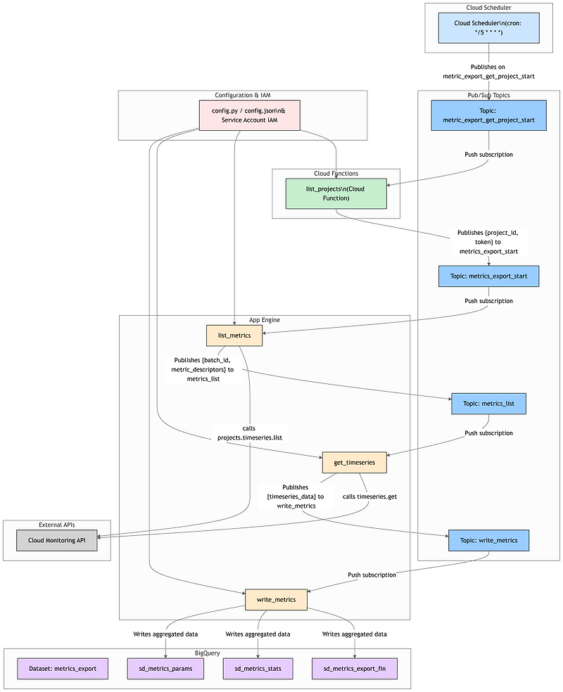 오픈소스 레포, AI로 시각화해봤더니…? – Gitdiagram 사용기 — 이 멋진 세계에 코딩을!