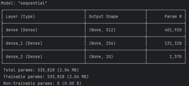 MNIST Classification on FPGA - 05. FCN 방식으로 변경 — AlOG
