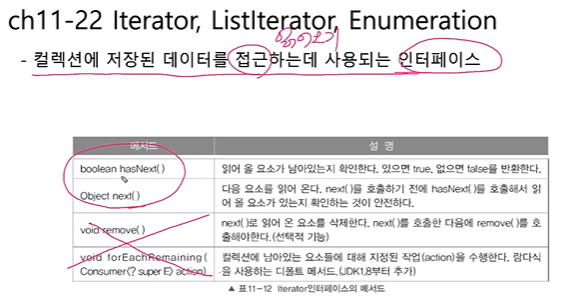 [ch11-22~24] Iterator, Enumeration, Map과 Iterator