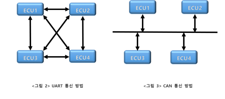[Understanding Automotive] About CAN Communication