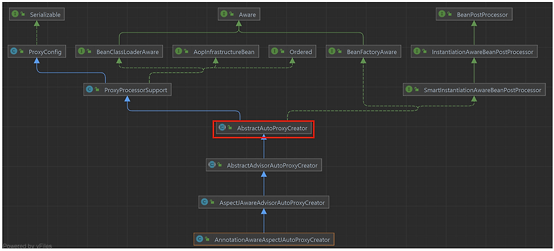 Spring AOP 3편 (With Spring 트랜잭션)
