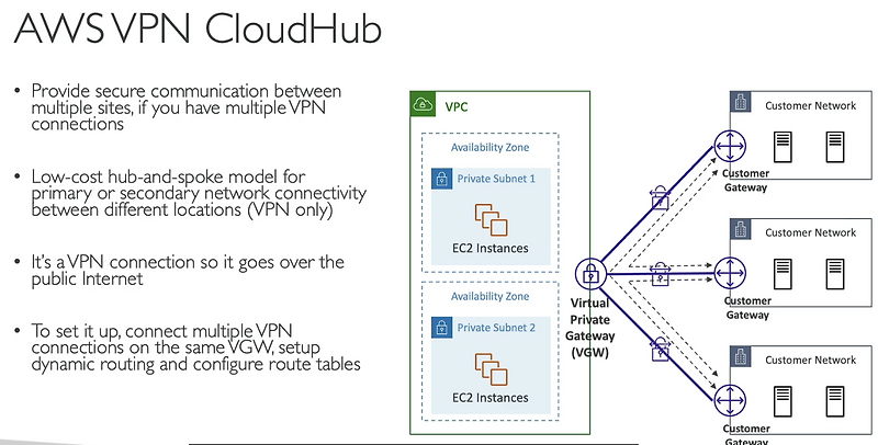 AWS VPN CloudHub — 기억력이 금붕어라