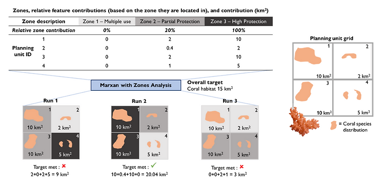Conservation Solutions with Marxan #24 : Zone contribution