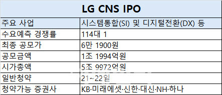 [비상장#01/LG CNS]💻3년만에 IPO시장에 훈풍을 가져올 수 있을까?📈
