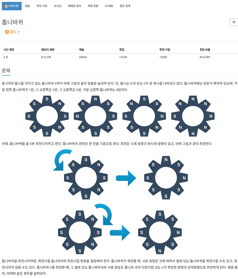 [Baekjoon] 14891번 : 톱니바퀴 (Python, 구현, 시뮬레이션)