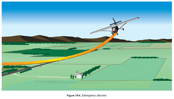 (6) Emergency Descents :: Instructor-pang