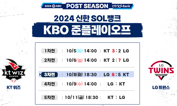 2024 KBO 포스트시즌 일정, 예매방법, 티빙 무료중계, 하이라이트