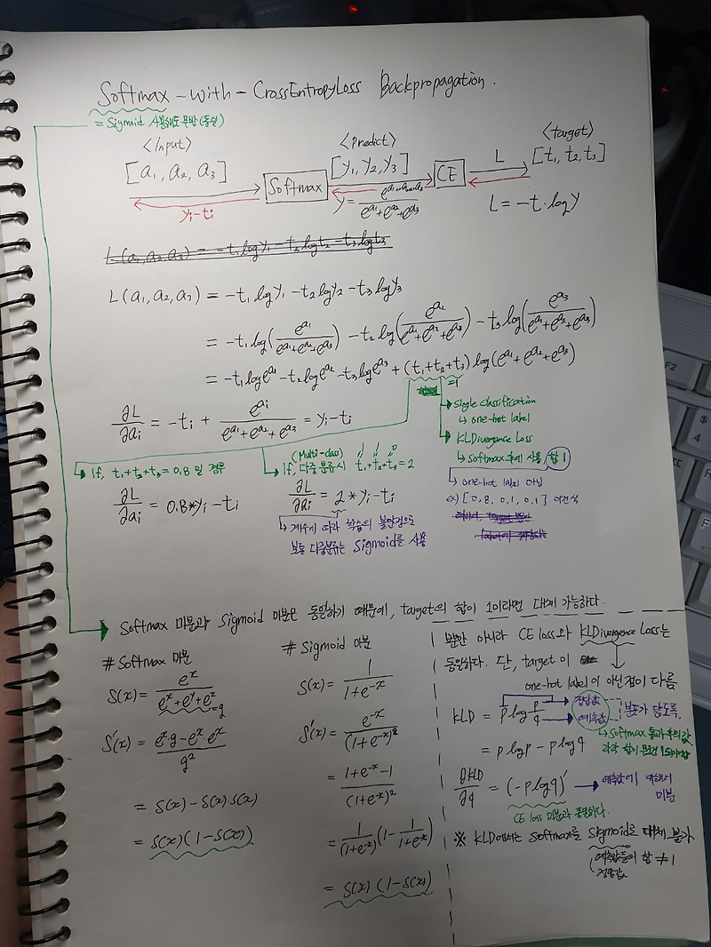 [Pytorch] Softmax with CrossEntropyLoss 역전파