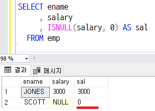[MSSQL] ISNULL 함수 사용법 (NVL, NVL2, IFNULL)