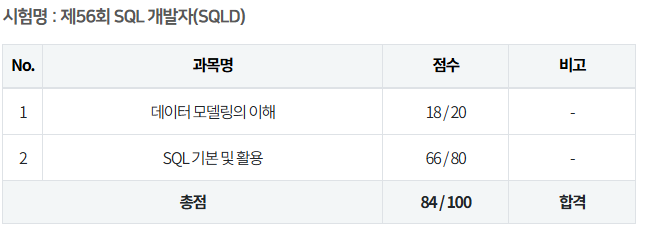 제 56회 SQLD 합격 후기 및 공부법