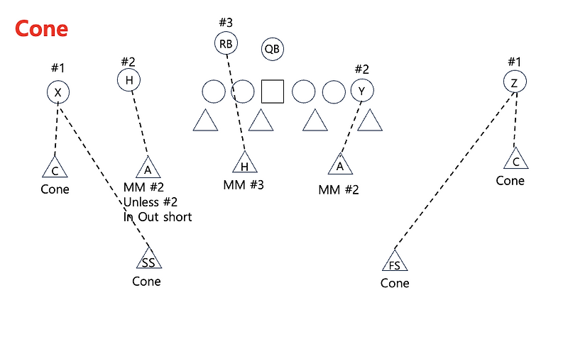 Triangle Coverage (15): Cone