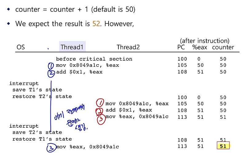 26. Concurrency : An Introduction