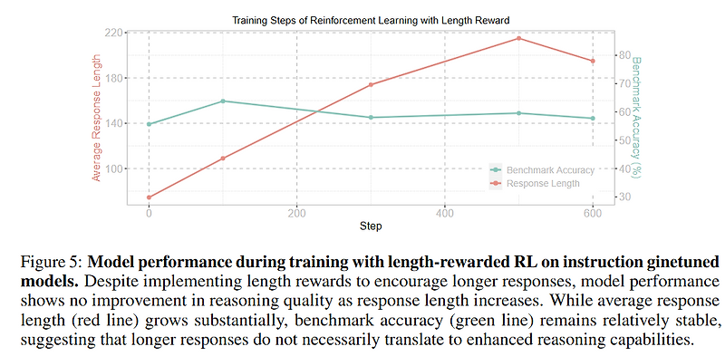 R1-Zero’s “Aha Moment” in Visual Reasoning on a 2B Non-SFT Model 논문 리뷰