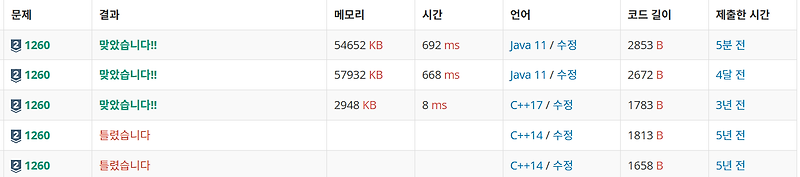 [dfs,bfs,최단거리찾기] 백준 1260번 JAVA