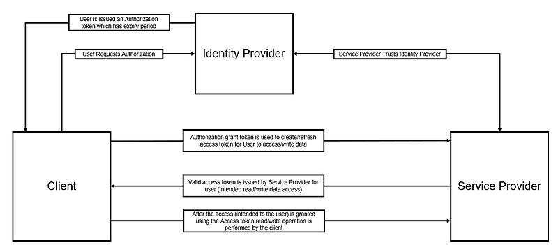 Best Practice for SAML Offline generator and local keystore with SAP ...
