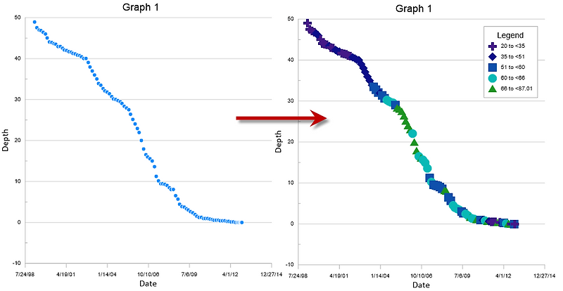 Change scatter plot to class scatter plot in Grapher (그래퍼에서 분산형 차트를 클래스 ...