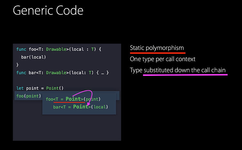 [Swift] Swift Performance (2) | Generic을 활용한 성능개선