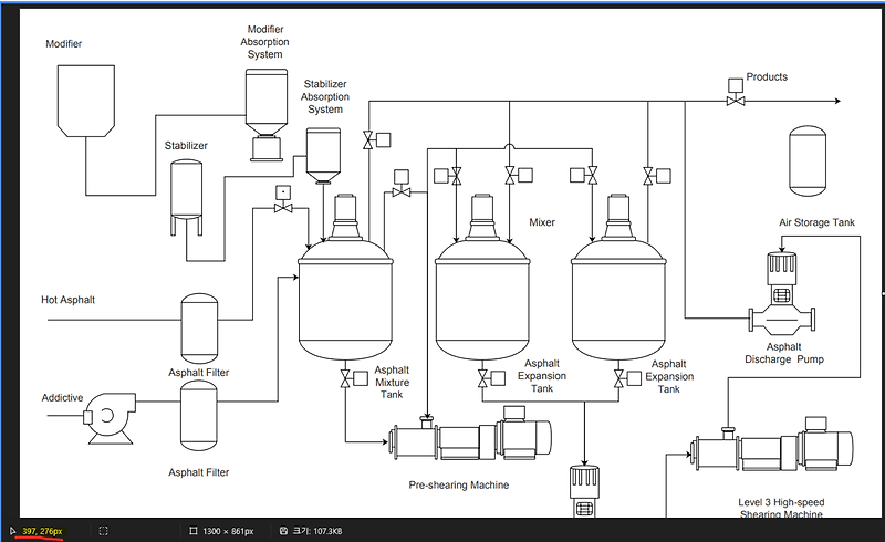 12일차 Process Flow Monitoring