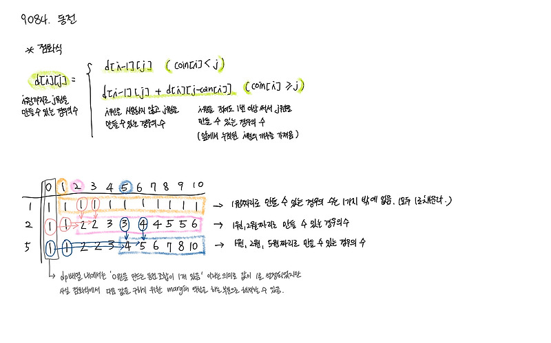 [백준/Java] 9084번 : 동전