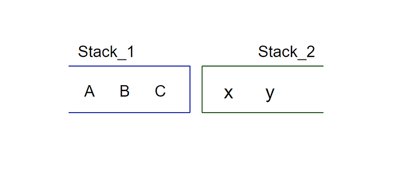 [Python/파이썬] 백준 알고리즘 10866번 - 덱 (Stack 두 개로 덱 구현하는 방법)