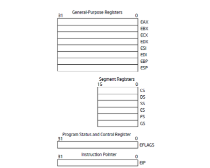 4장. IA-32 Register 기본 설명