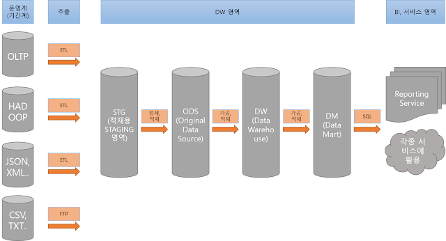 [Apache Sqoop] Sqoop이란?