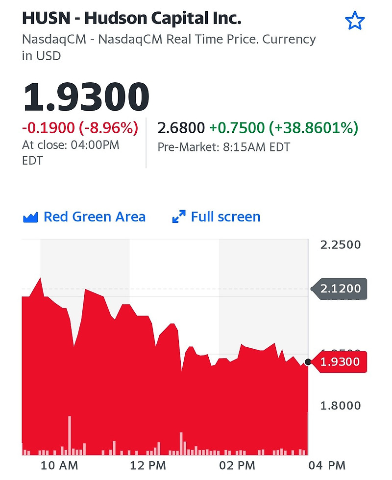 [미국 주식] Hudson Capital Inc.(HUSN, 허드슨 캐피털 ) 주가가 급등한 이유는?