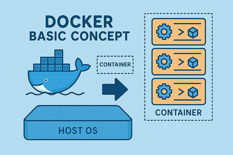 [Docker] Docker 기본 개념