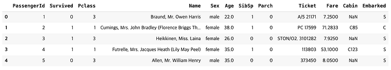 Python - Pandas(feat. titanic.csv)