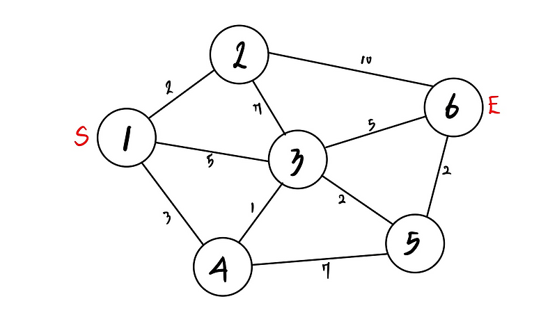 [Java/BOJ] 1753번: 최단경로