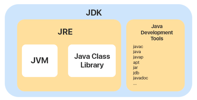 ⭐Java JDK & JRE & JVM — Byseul