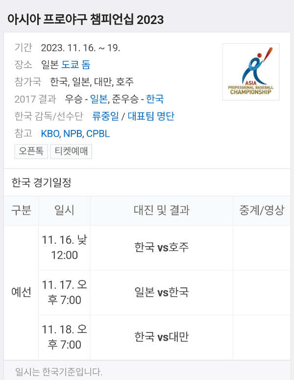 APBC 대표팀 26인 최종 명단 확정